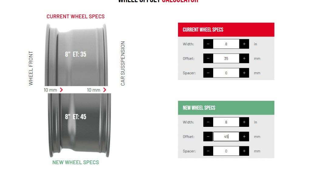 Diferencia Entre ET35 Y ET45 Consigue La Medida Perfecta Para Tu Coche Diferencia Entre ET35 Y ET45 Consigue La Medida Perfecta Para Tu Coche