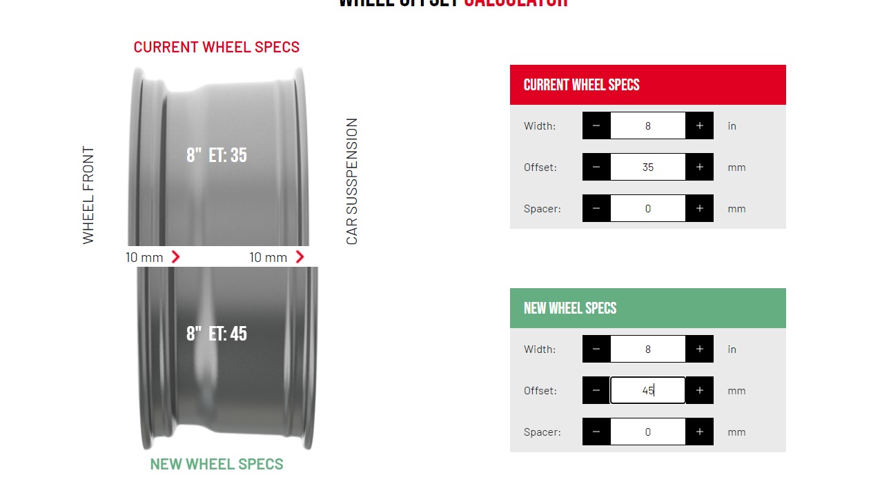 Diferencia entre ET35 y ET45, consigue la medida perfecta para tu coche ...